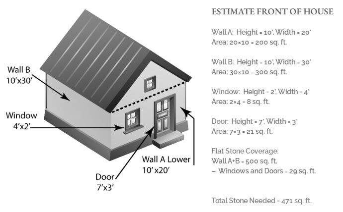 How to Measure for Stacked Stone Veneer Panels - Top Source Slate